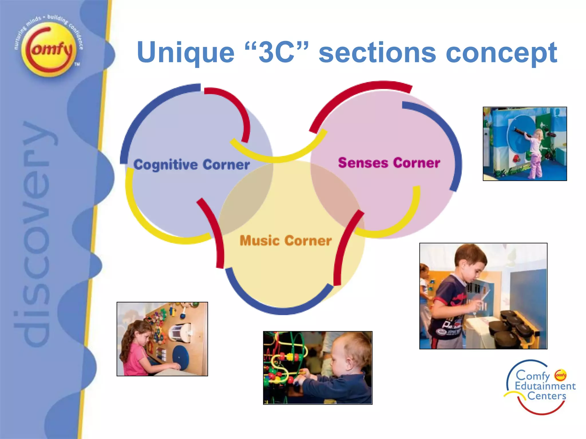 Comfyland Experience Activities Catalog December 2010 | PPT | Free Download