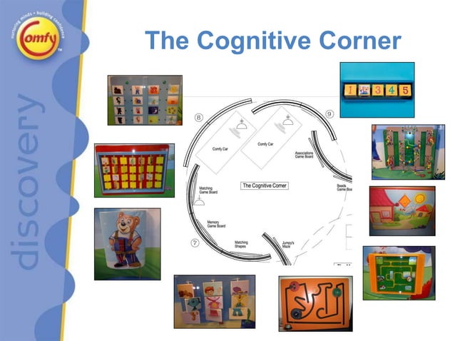 Comfyland Experience Activities Catalog December 2010 | PPT | Free Download