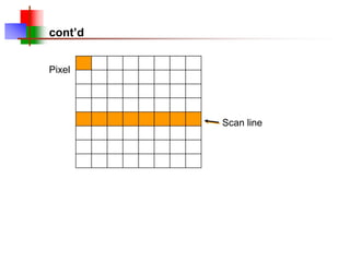 Computer Graphics Power Point using Open GL and C Programming | PPTX