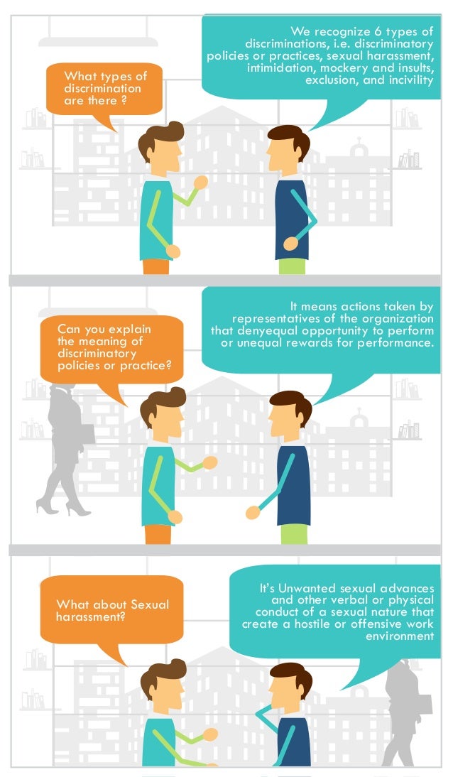 Types of Discrimination