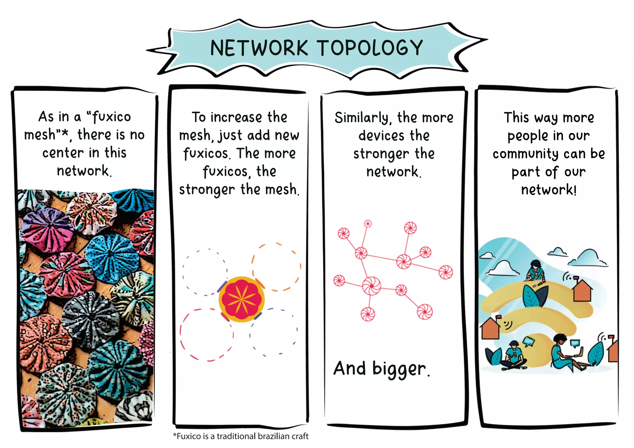 Community networks in comics | PDF