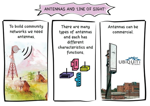 Community networks in comics | PDF