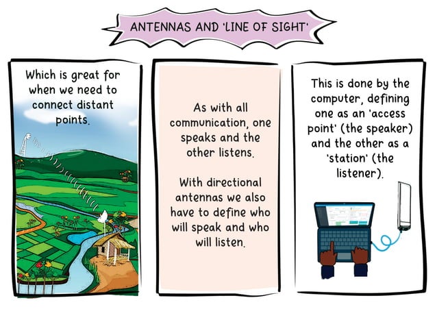 Community networks in comics | PDF