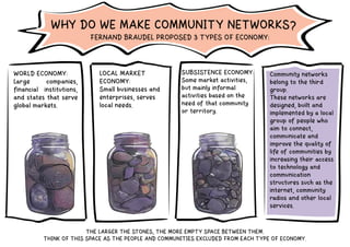 Community networks in comics | PDF