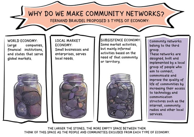 Community networks in comics | PDF