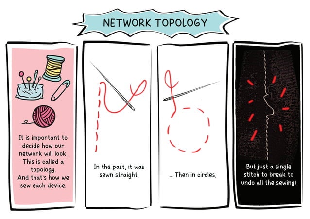 Community networks in comics | PDF