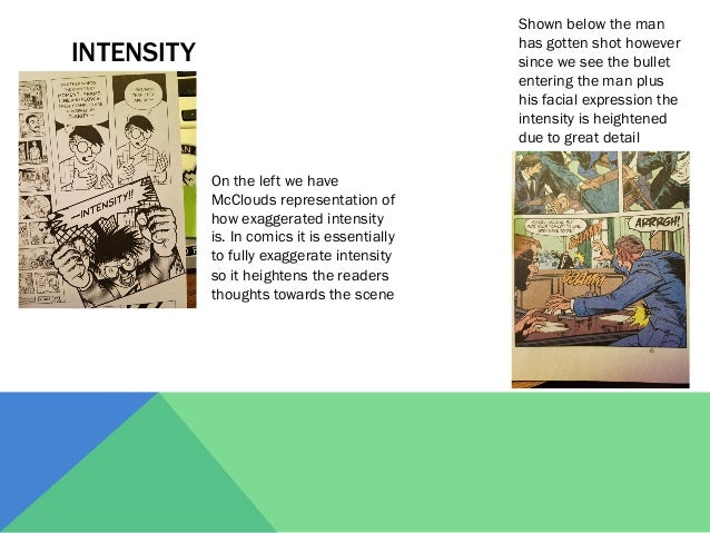 Comic Analysis Powerpoint comic-analysis-powerpoint