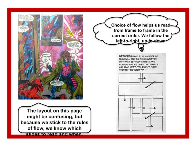 Comic Analysis Presentation | PPT