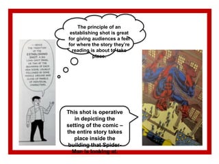 Comic Analysis Presentation | PPT