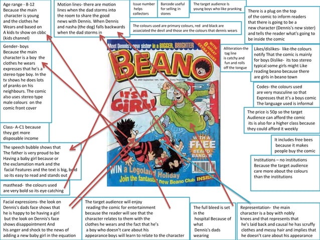 Comic annotation | PPTX | Comic Books | Collecting