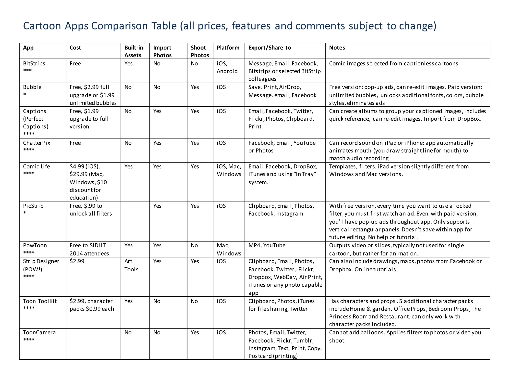 Comic apps comparison table | PPT