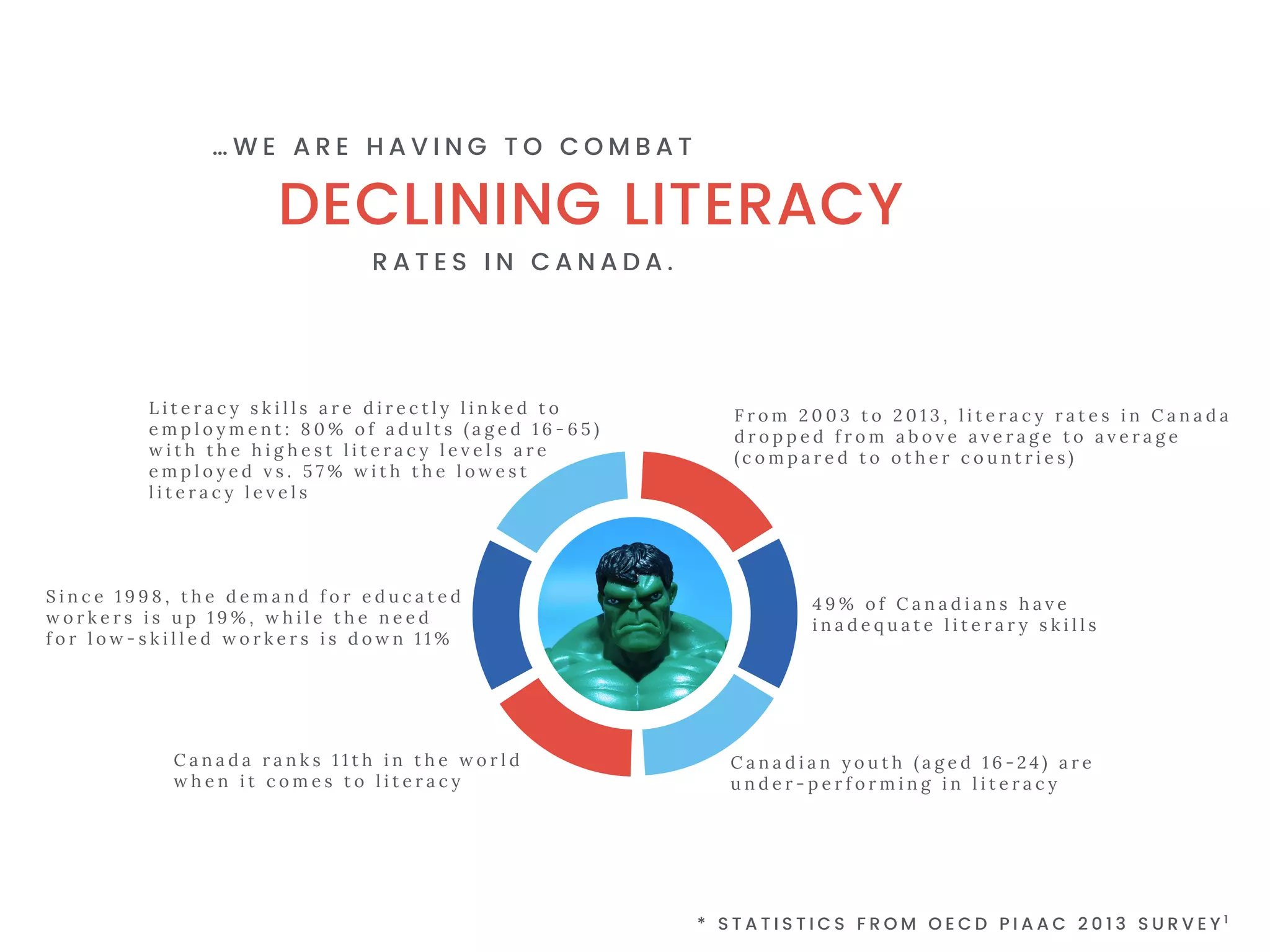 Comic Books - The Superhero of Multimodal Literacy