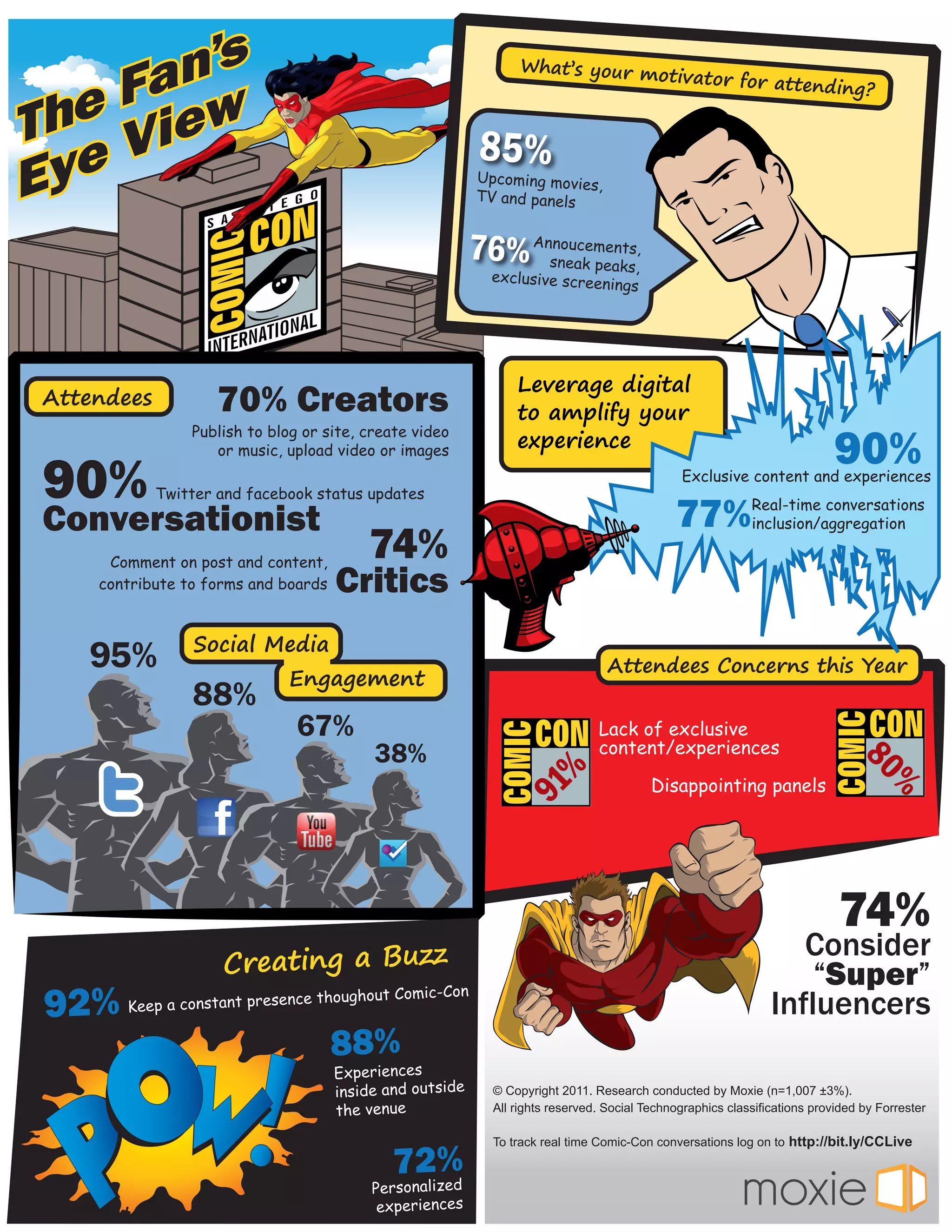 Comic-Con 2011 Fan Breakdown Infographic | PDF