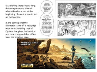 Comic Analysis Donikowski | PPTX