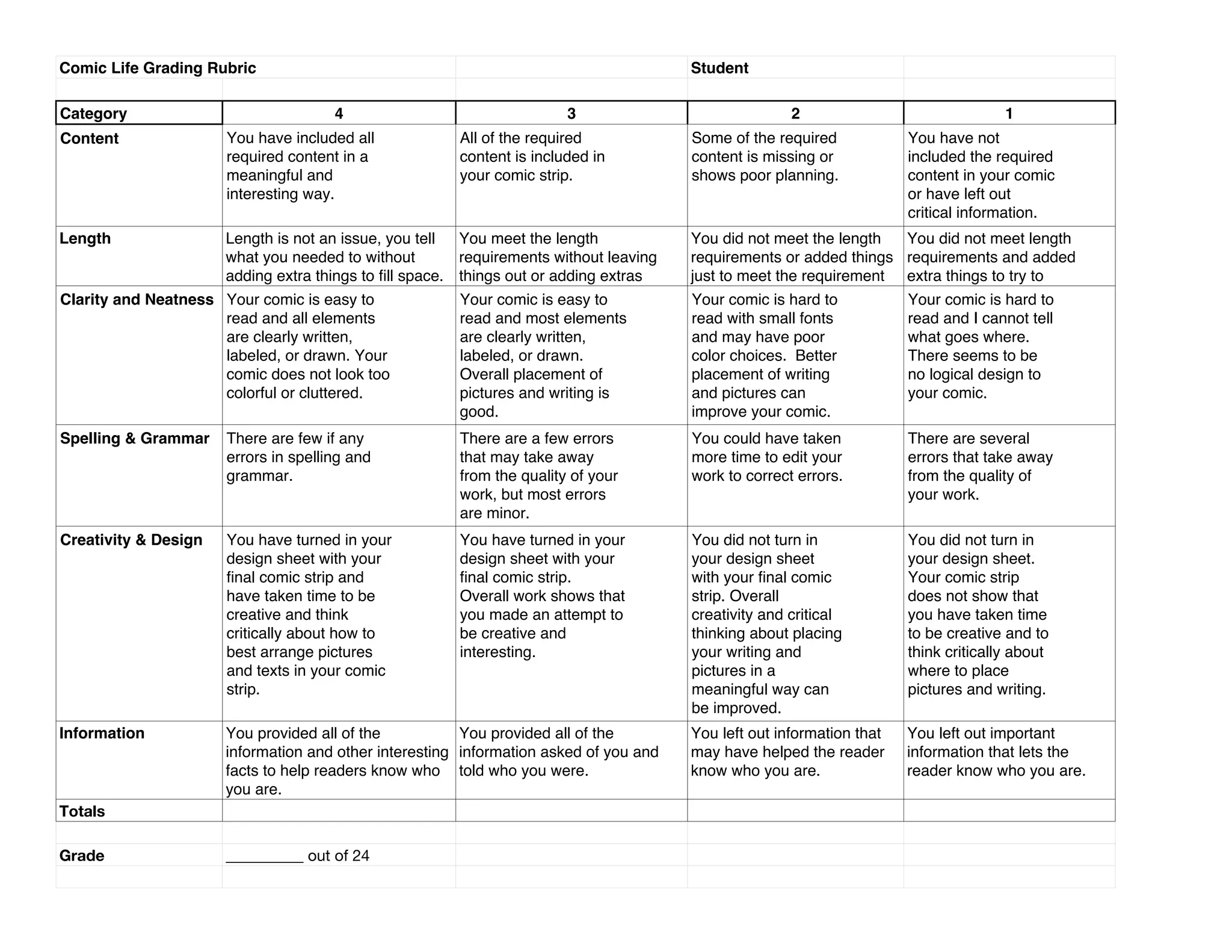 Comic life grading rubric | PDF