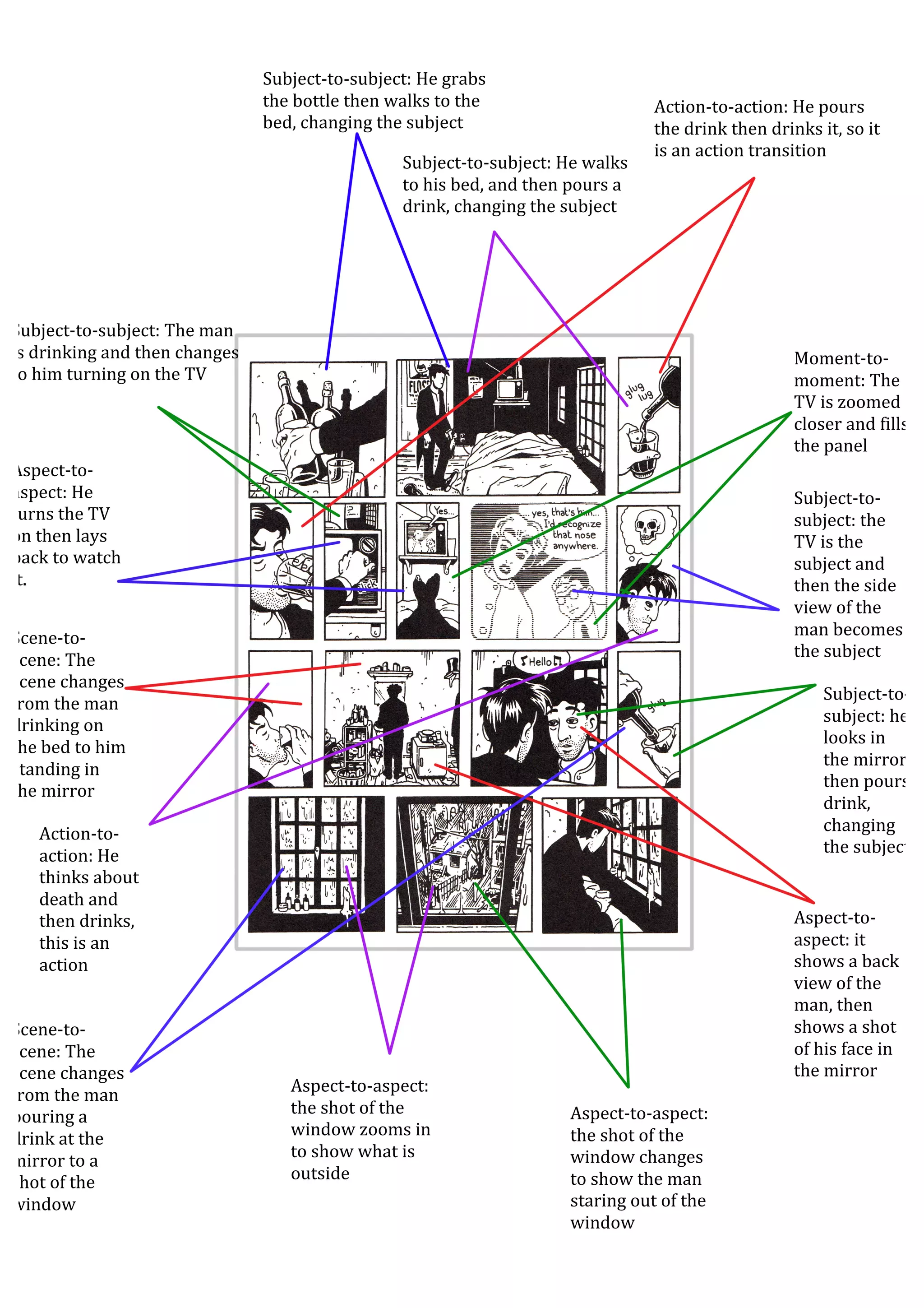 Comic panels transitions | PDF