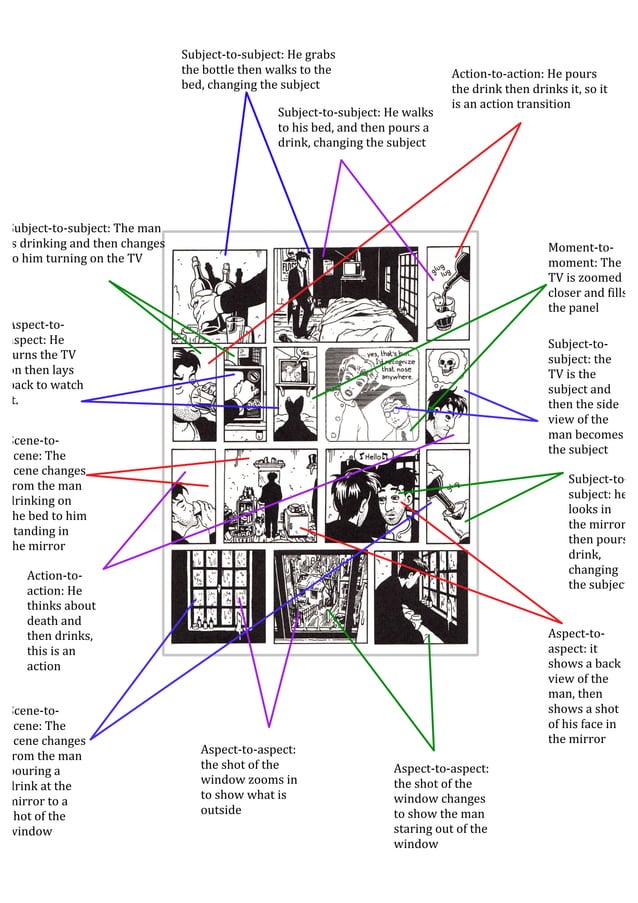 Comic panels transitions | PDF