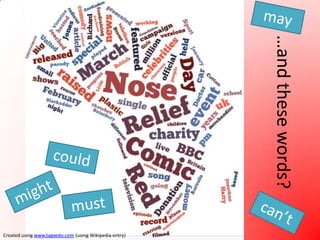 Comic Relief and Red Nose Day Modals of Speculation version | PPT