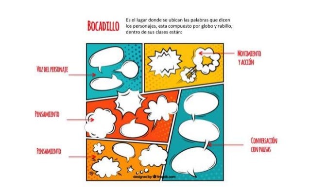 Comics y sus elementos