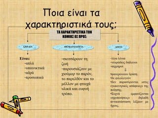 ΚΟΜΙΚΣ - ΕΚΘΕΣΗ Β ΛΥΚΕΙΟΥ | PPT