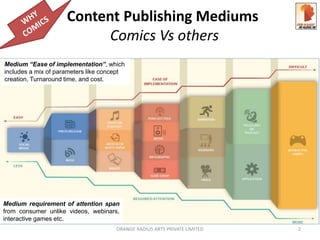 Comics as digtial content | PPT