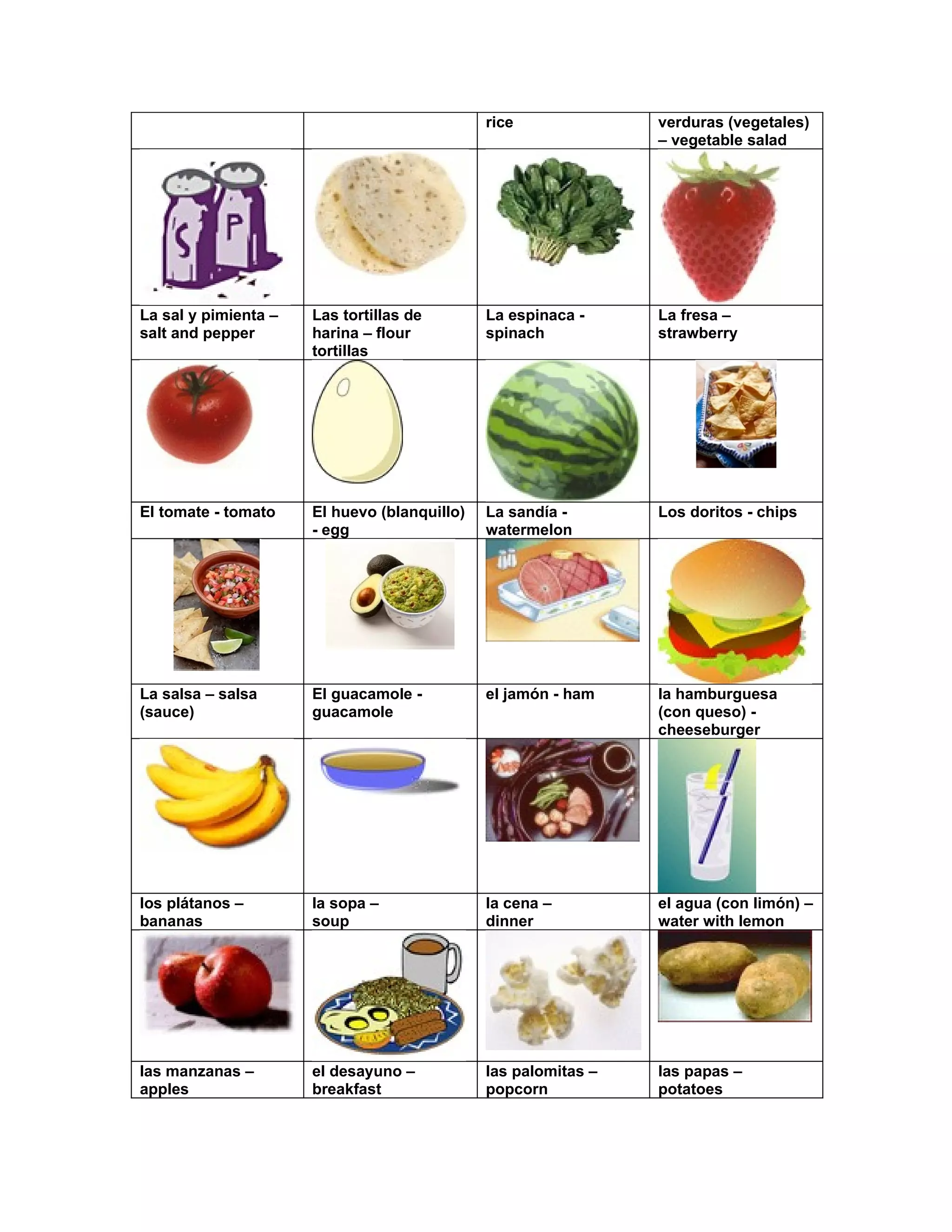 Food & Restaurant Vocabulary | DOC | Dining Out | Food & Drink