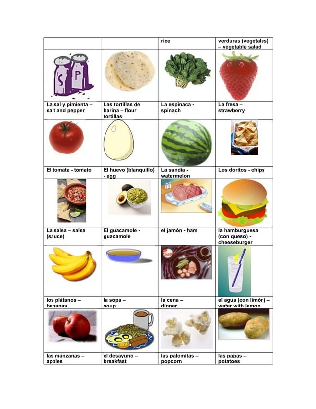 Food & Restaurant Vocabulary | DOC | Dining Out | Food & Drink