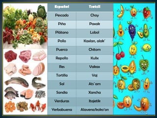 Comidas, cosas de una casas, colores en tsotsil.b | PPTX