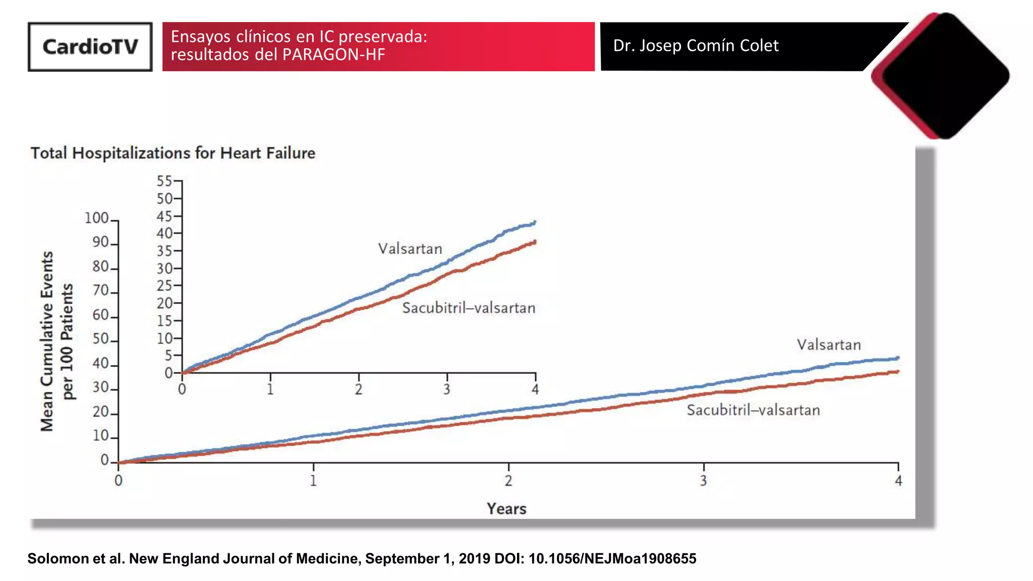 Ensayos clínicos en IC preservada: resultados del PARAGON-HF | PPT