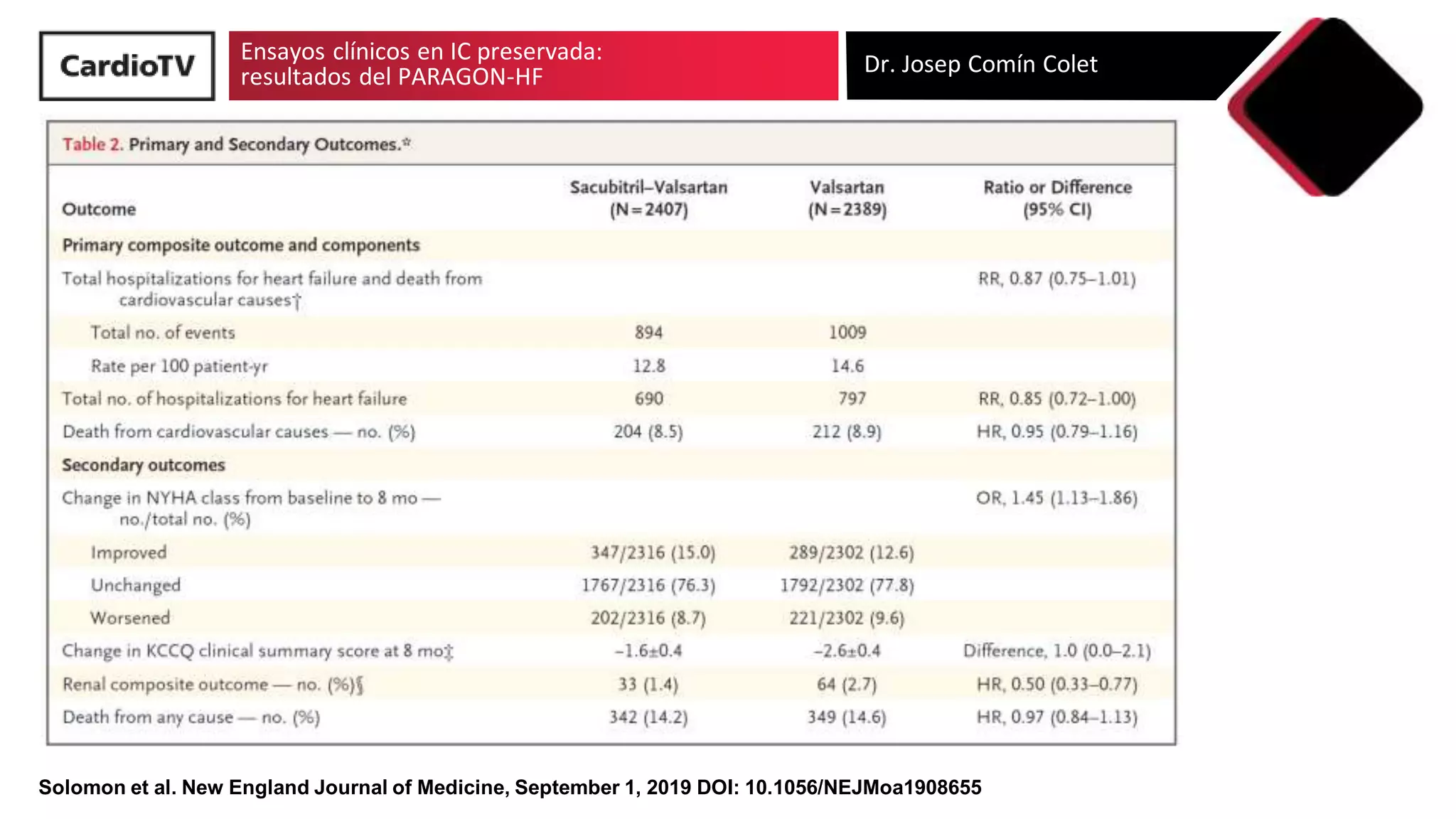 Ensayos clínicos en IC preservada: resultados del PARAGON-HF | PDF