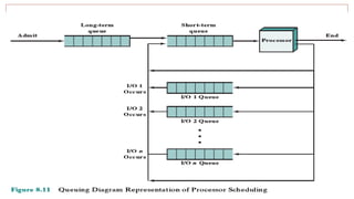 Paging +Algorithem+Segmentation+memory management | PPT