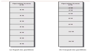 Paging +Algorithem+Segmentation+memory management | PPT