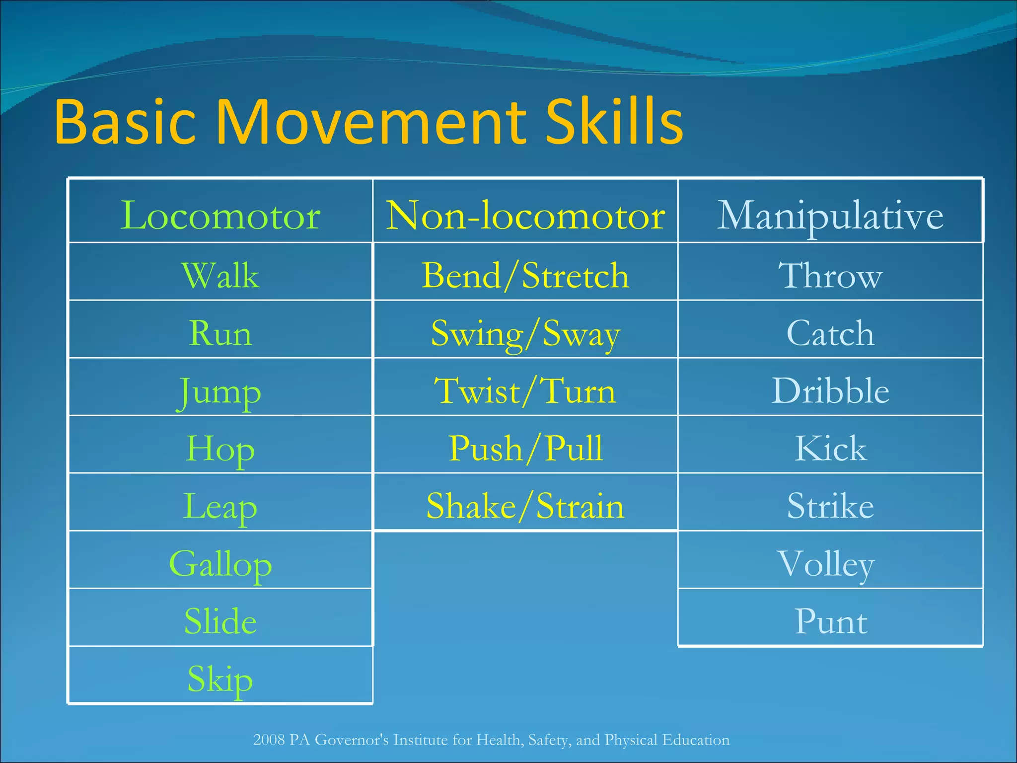 Coming to terms with movement part 1 | PPT