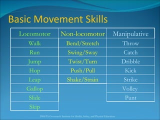 Coming to terms with movement part 1 | PPT