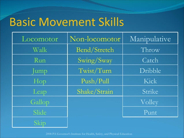 Coming to terms with movement part 1 | PPT