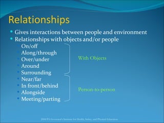 Coming to terms with movement part 2 | PPT