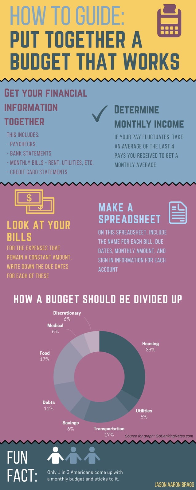 How To Guide: Put Together a Budget That Works | PDF