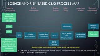 Comissioning & qualification vol.5 (2nd eddition) | PDF