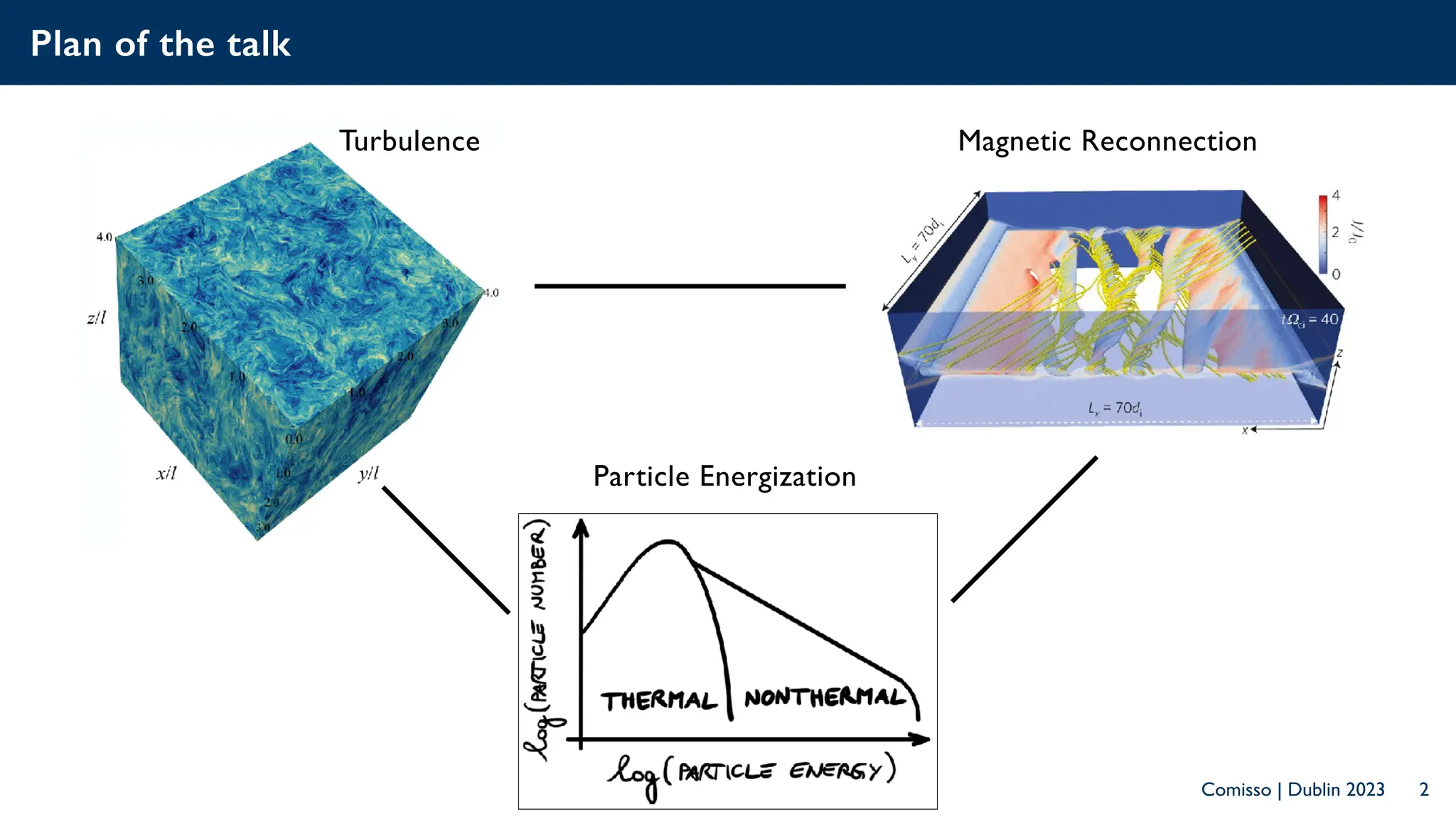 Luca Comisso - Particle Acceleration in 'Reconnecting' Turbulence | PDF