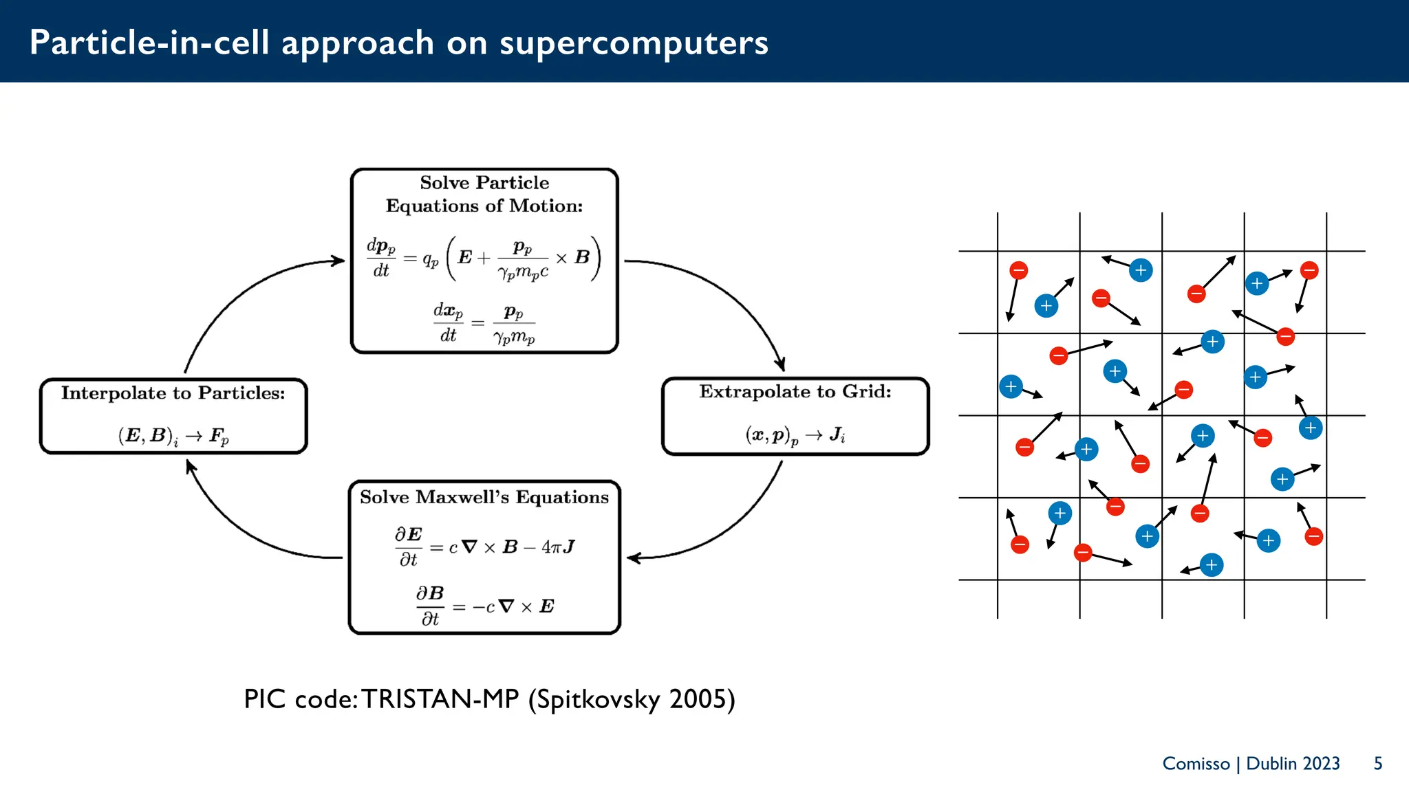 Luca Comisso Particle Acceleration In Reconnecting Turbulence Ppt