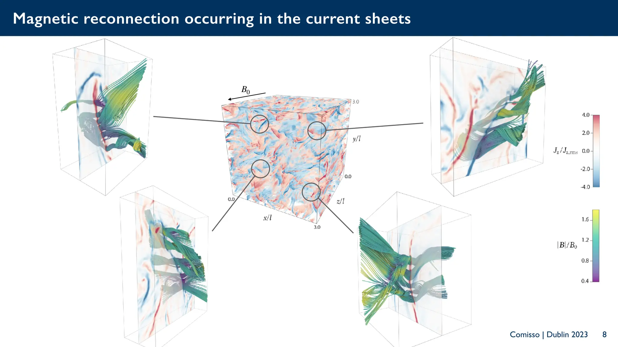 Luca Comisso - Particle Acceleration in 'Reconnecting' Turbulence | PDF