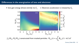 Luca Comisso - Particle Acceleration in 'Reconnecting' Turbulence | PDF | Chemistry | Science