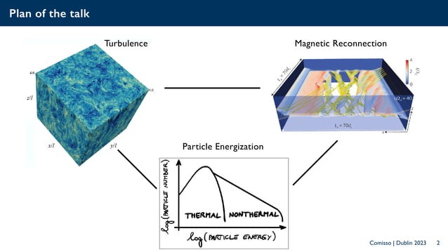 Luca Comisso - Particle Acceleration in 'Reconnecting' Turbulence | PPT