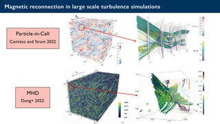 Luca Comisso - Particle Acceleration in 'Reconnecting' Turbulence | PDF | Chemistry | Science
