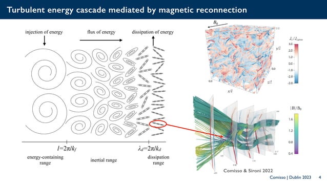 Luca Comisso - Particle Acceleration in 'Reconnecting' Turbulence | PPT