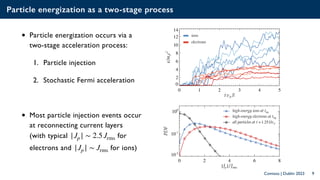Luca Comisso - Particle Acceleration in 'Reconnecting' Turbulence | PDF | Chemistry | Science