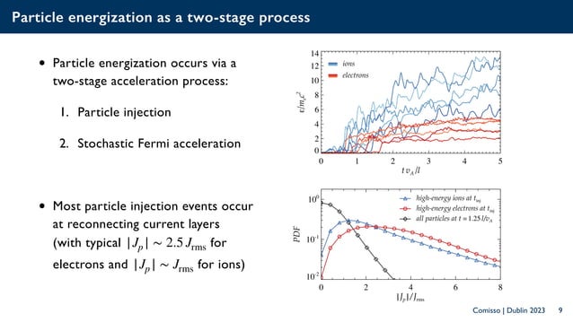 Luca Comisso - Particle Acceleration in 'Reconnecting' Turbulence | PPT