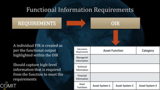 The use of Asset Management and BIM to Generate Information ...