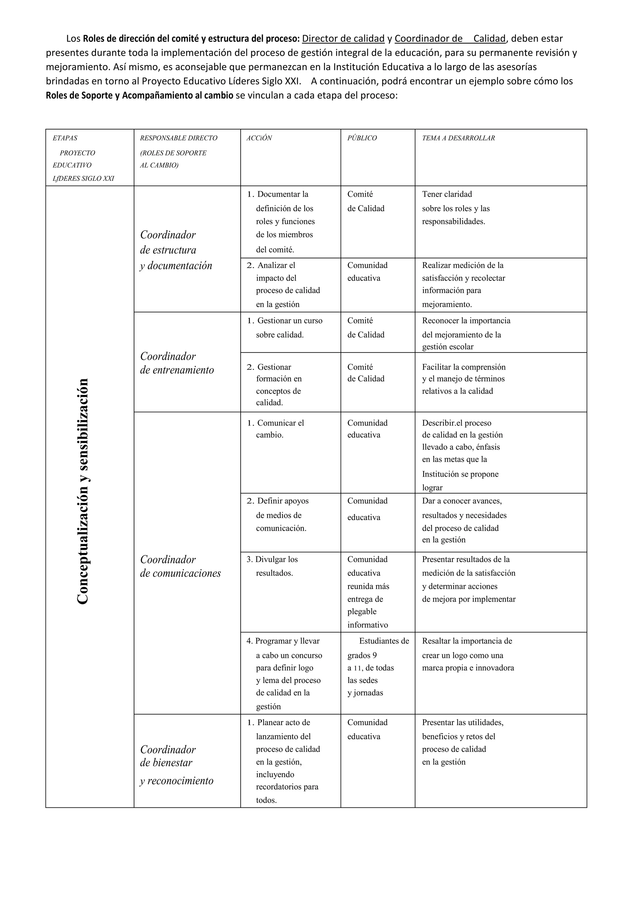 Comite de calidad | DOCX