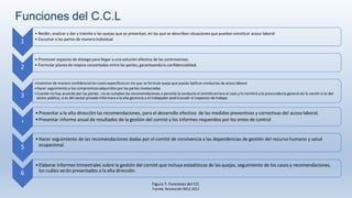 COMITE DE CONVIVENCIA LABORAL.pptx . | PPTX